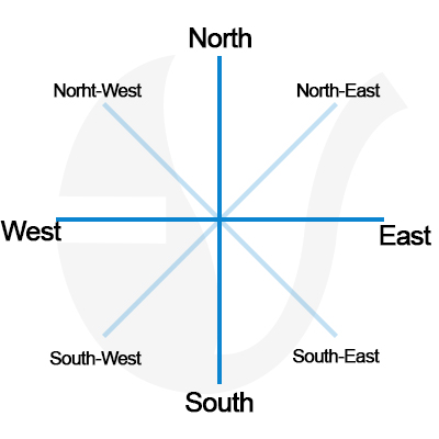 Direction Sense Test