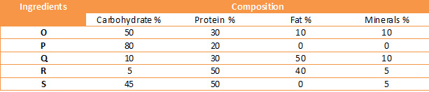 Data Interpretation MCQ Questions and Answers - Table Chart Page-4 ...