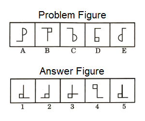 Series in Non Verbal Reasoning MCQ question and answer with solution ...