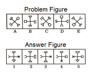 Series in Non Verbal Reasoning MCQ question and answer with solution ...