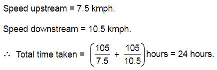 Boats And Streams - Aptitude MCQ Questions and Solutions with ...