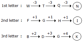 Series Completion - General Inteligence & Reasoning MCQ Questions and ...